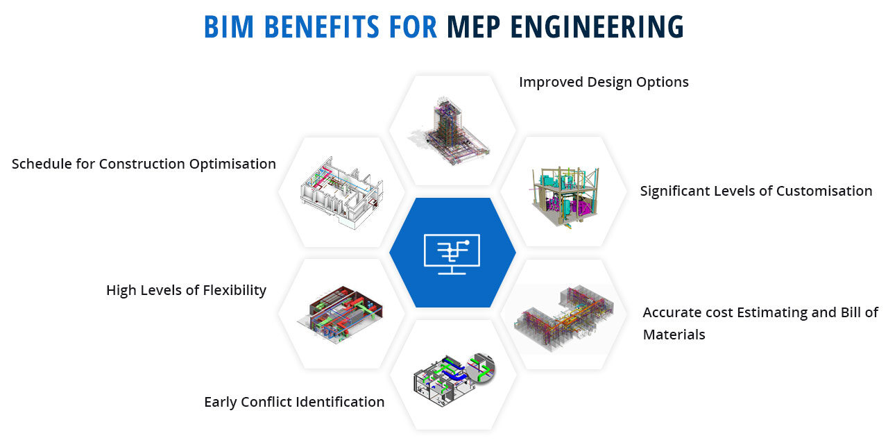 What Are the Top 10 MEP Engineering Courses in India?